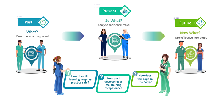 NMBI - Standards, guidance for nurses and midwives: NMBI